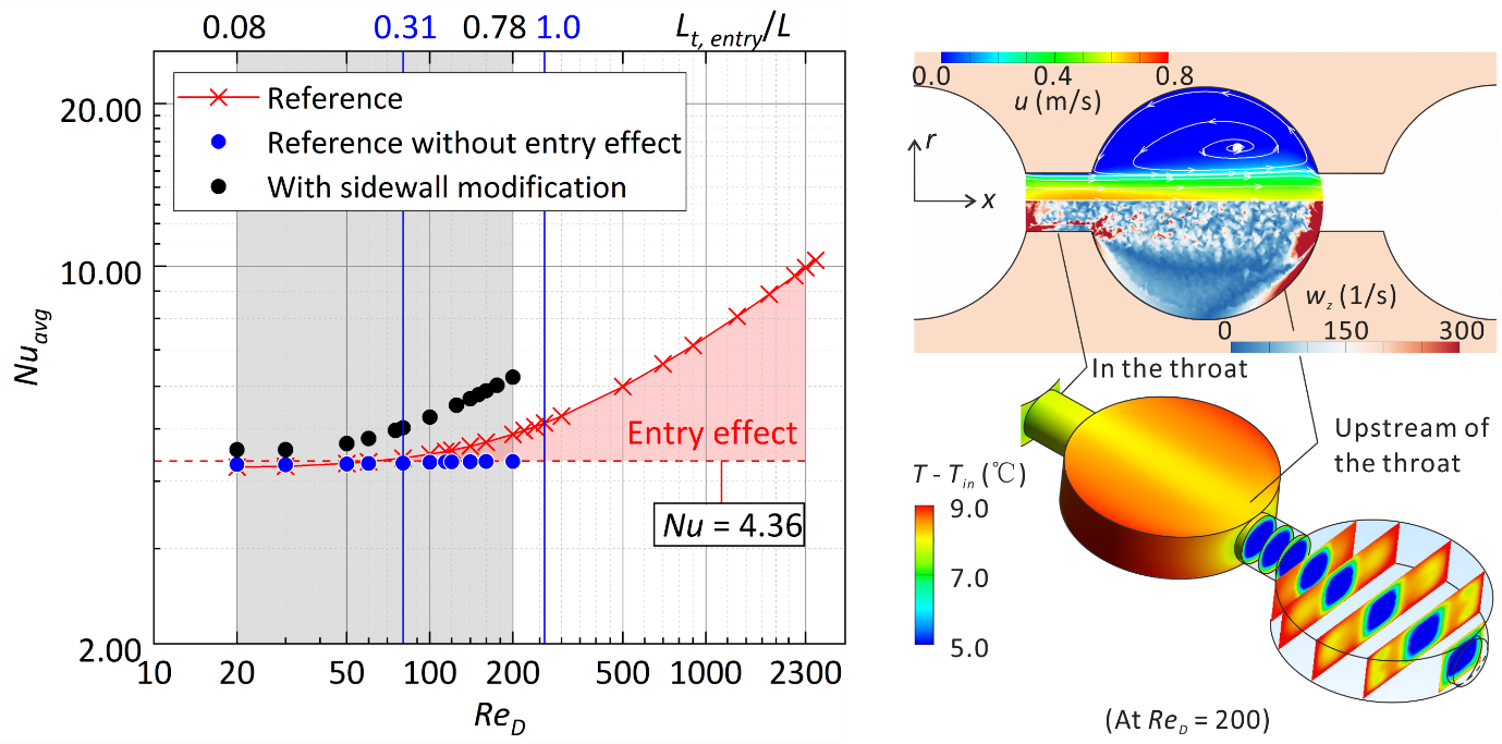 We Now Understand How to Make Our Computer Chips Cooler!!